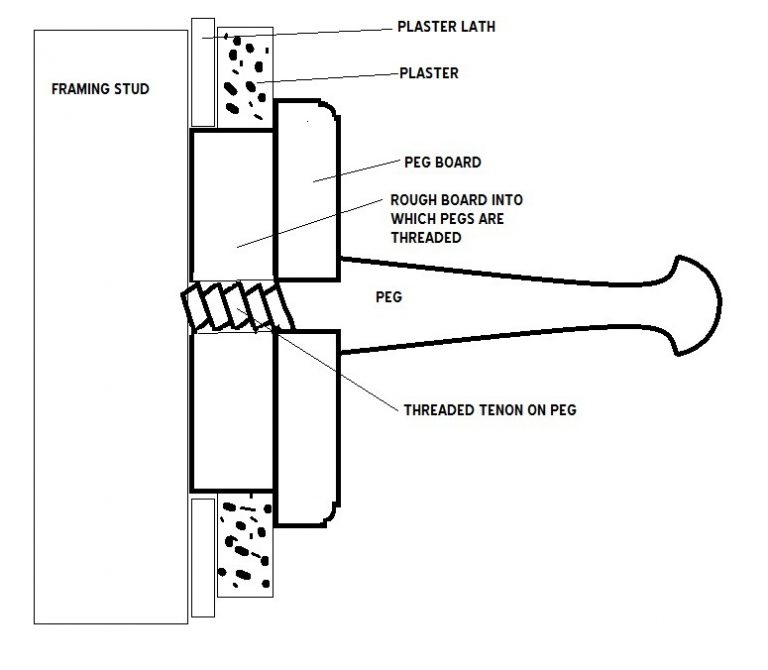 The wonderful world of joinery – Shaker Museum